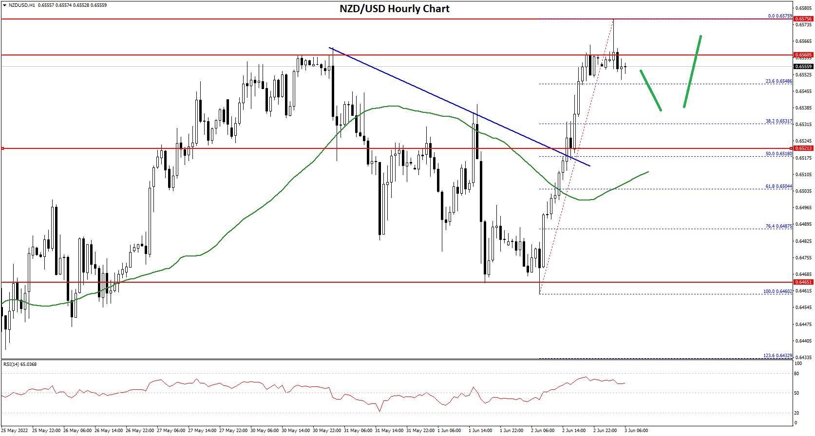 AUD USD NZD USD AUD USD NZD USD