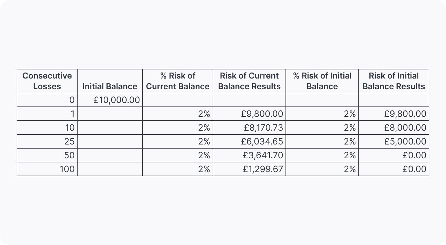 Forex Money Management Strategies Market Pulse