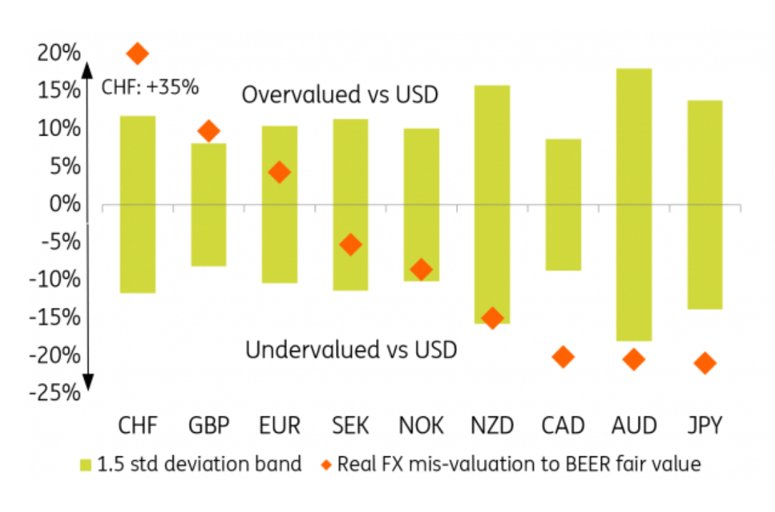 AUD USD Where Will The Pair Be In 2023 And Beyond Market Pulse AUD USD Where Will The Pair Be In 2023 And Beyond Market Pulse