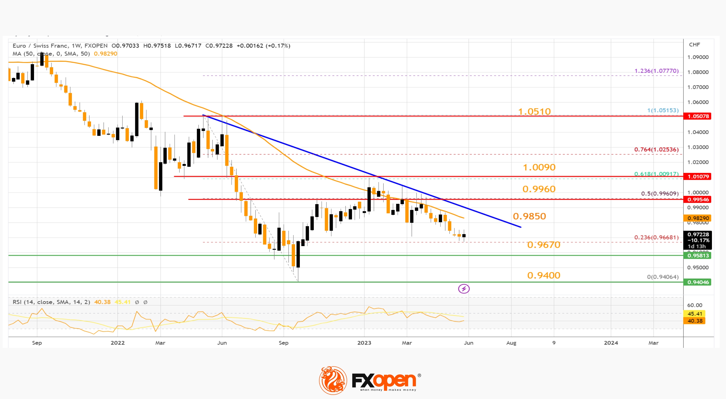 EUR CHF And USD CHF Weekly Chart Outlook Market Pulse EUR CHF And USD CHF Weekly Chart Outlook Market Pulse