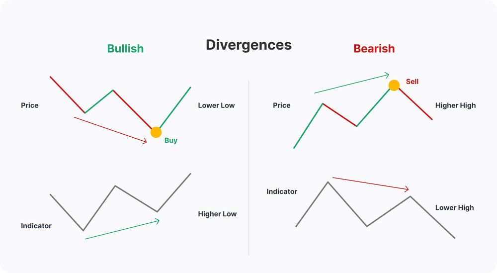 The Quasimodo Pattern: How to Catch a Trend Reversal | Market Pulse