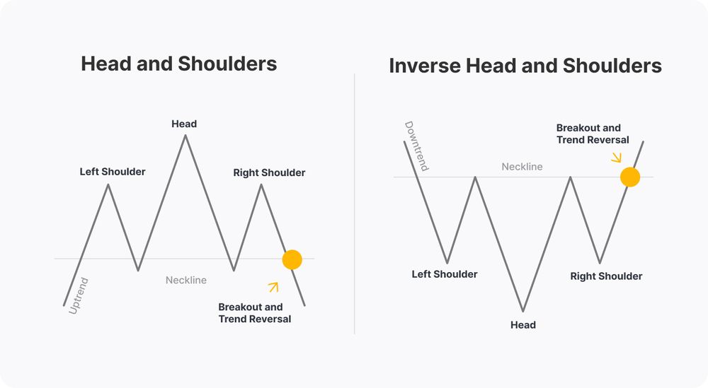 The Quasimodo Pattern: How to Catch a Trend Reversal | Market Pulse