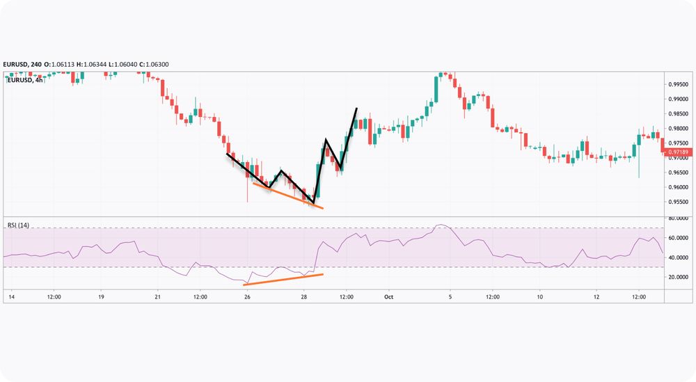 The Quasimodo Pattern: How to Catch a Trend Reversal | Market Pulse