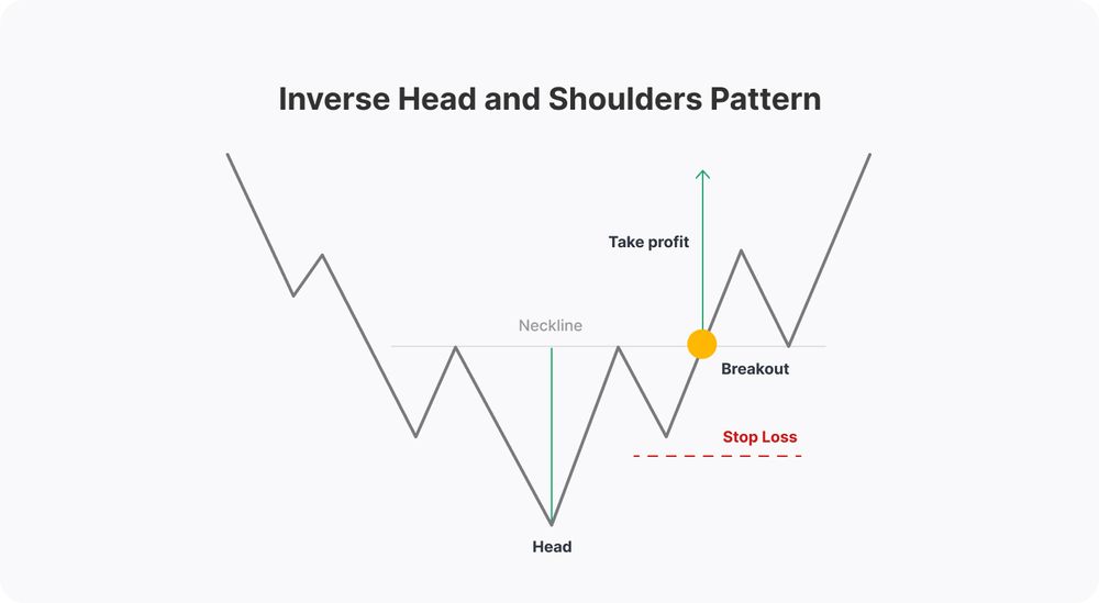 The Quasimodo Pattern: How to Catch a Trend Reversal | Market Pulse