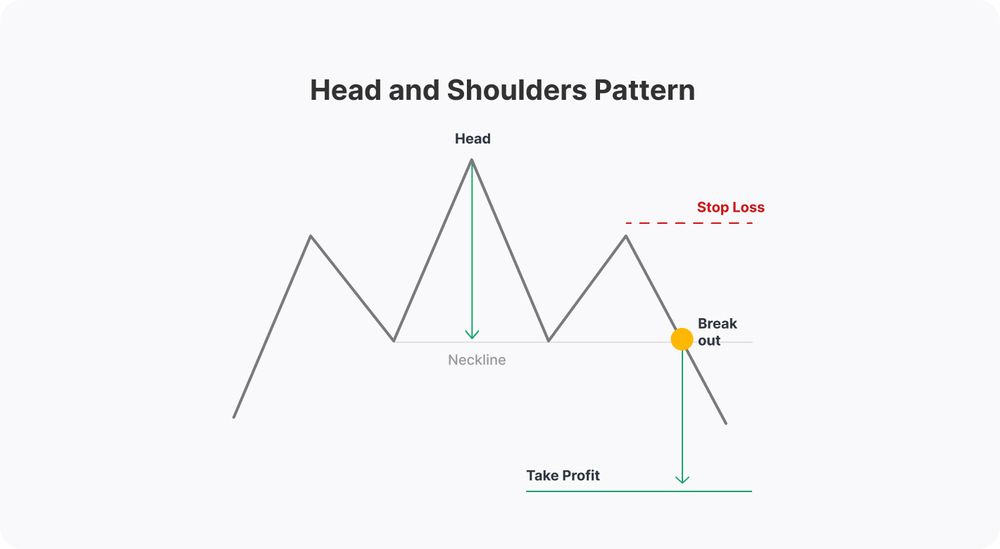 The Quasimodo Pattern: How to Catch a Trend Reversal | Market Pulse