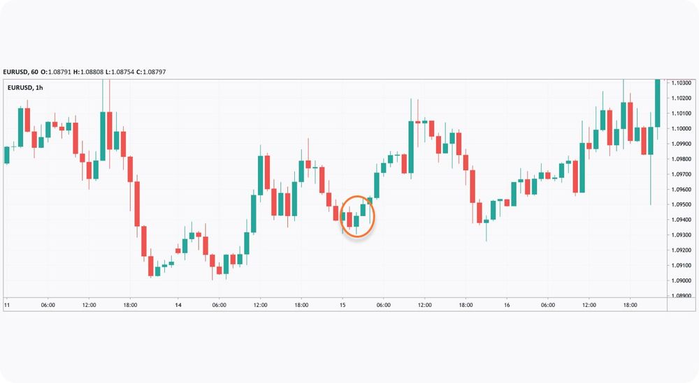 Triple Candlestick Patterns | Market Pulse