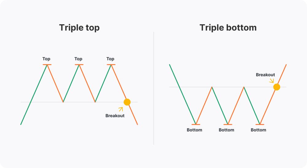 Top 10 Chart Patterns You Can Use When Trading Stocks | Market Pulse