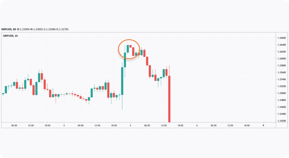 Dual Candlestick Patterns | Market Pulse