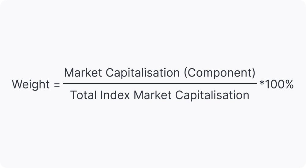 What Is Stock Index Trading? | Market Pulse