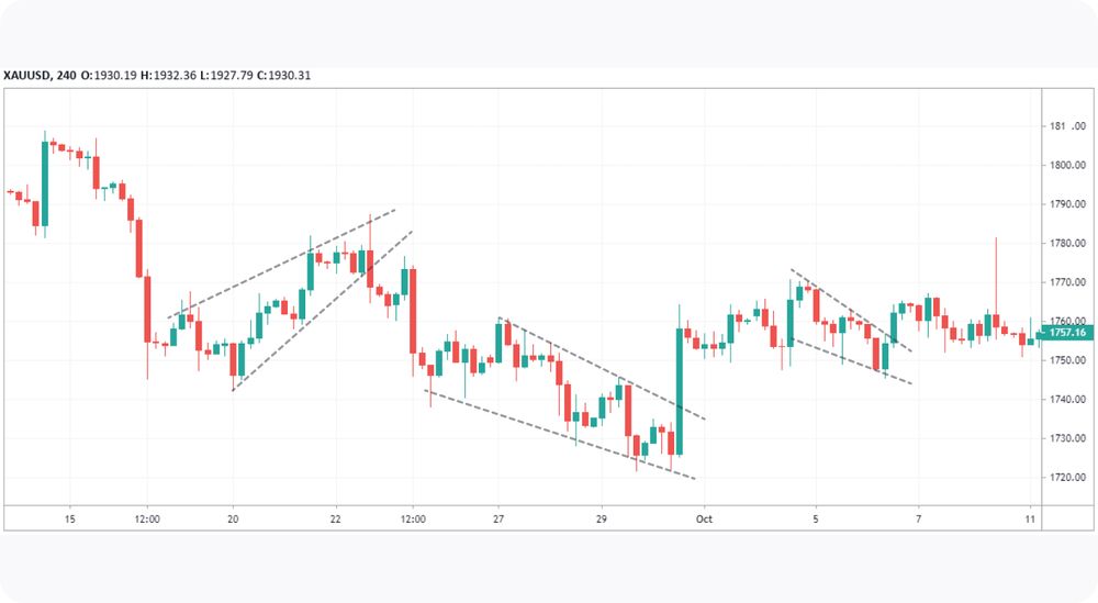 How to Trade Breakouts | Market Pulse