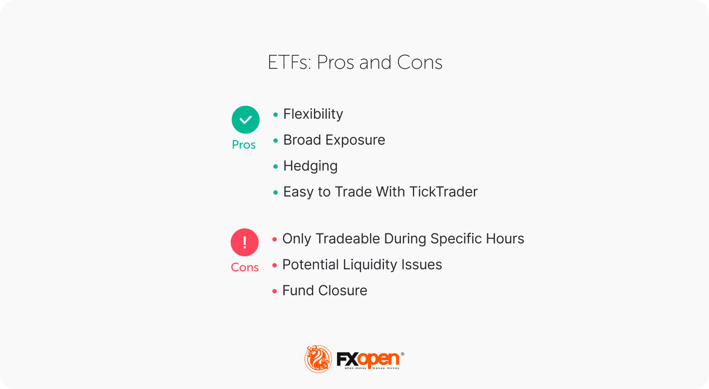 What Is an ETF and How Does ETF CFD Trading Work? | Market Pulse