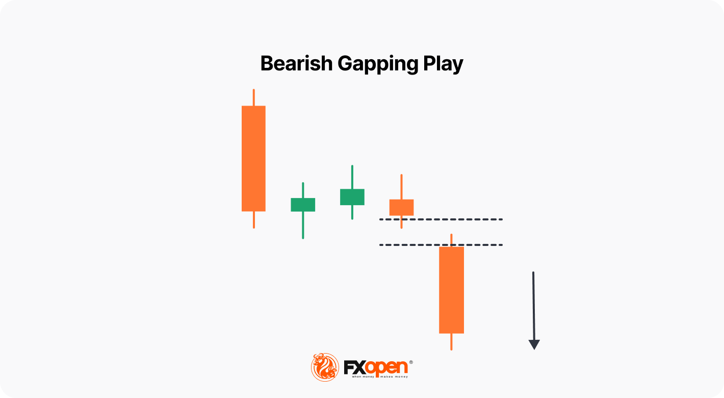 Continuation Candlestick Patterns | Market Pulse