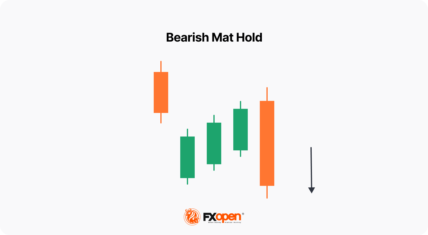 Continuation Candlestick Patterns | Market Pulse