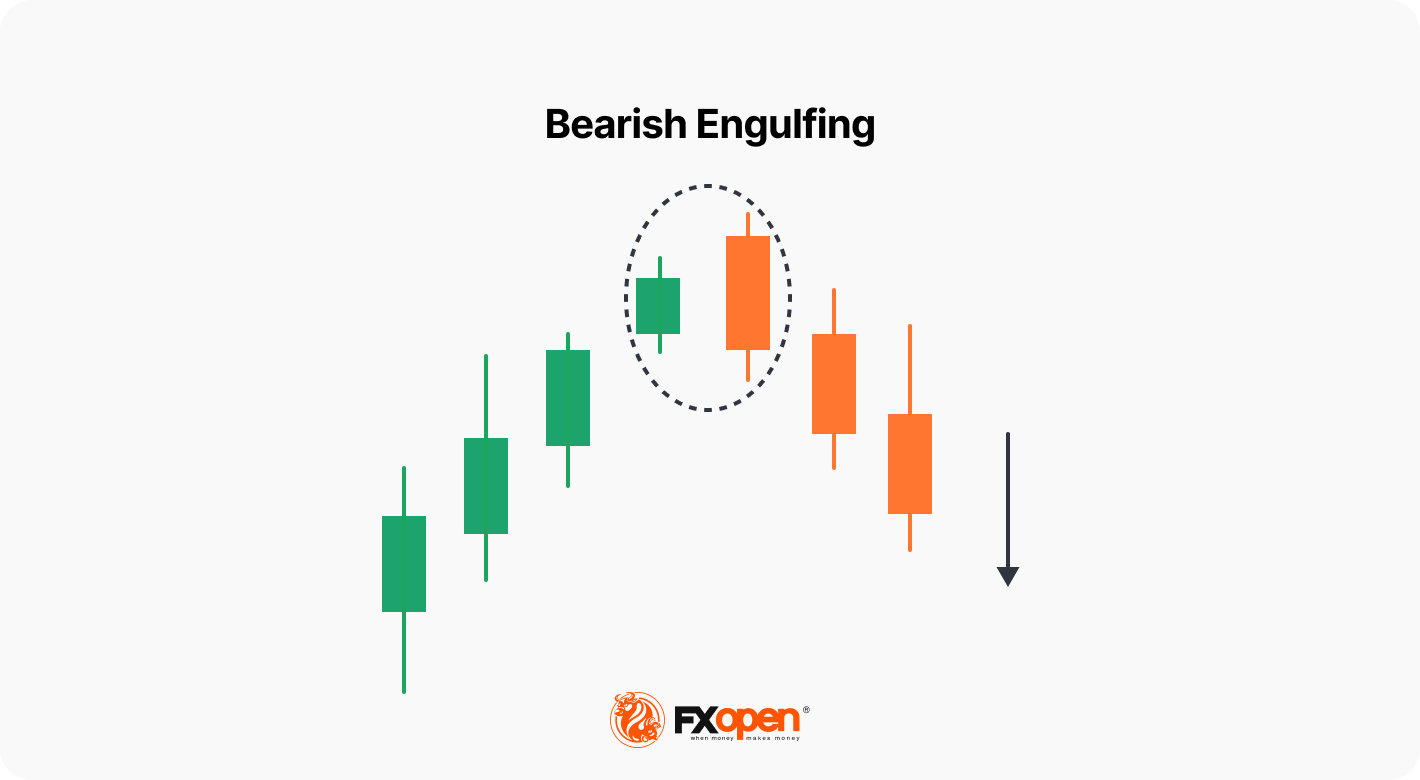 How to Trade with Reversal Candlestick Patterns | Market Pulse