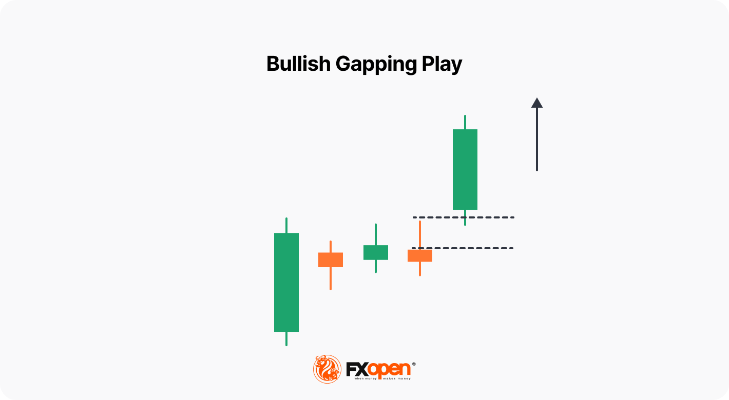 Continuation Candlestick Patterns | Market Pulse