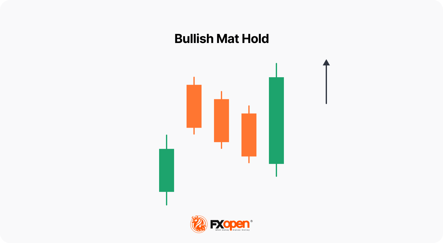 Continuation Candlestick Patterns | Market Pulse