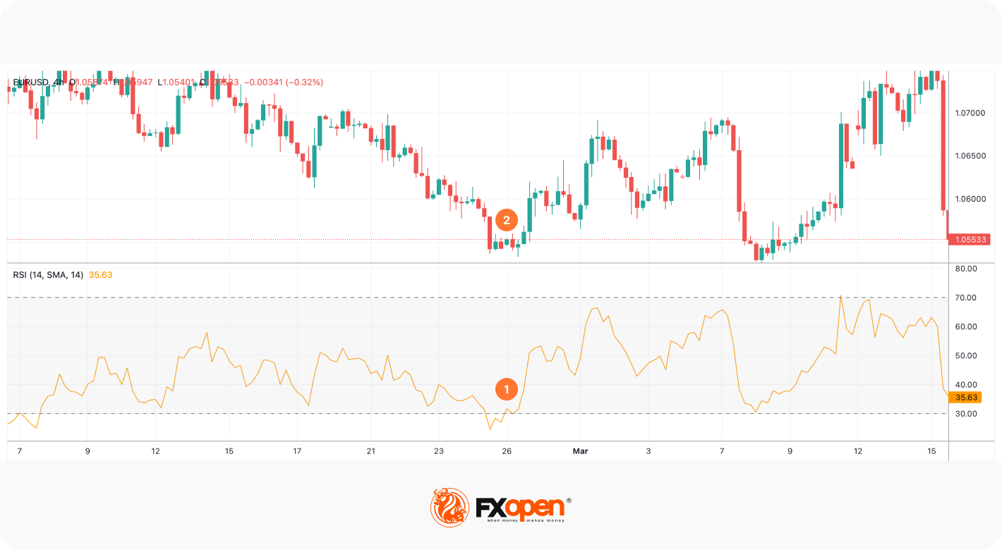 What Is the Relative Strength Index? Can It Help You in Trading ...
