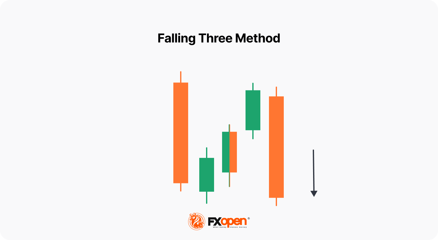 Continuation Candlestick Patterns | Market Pulse