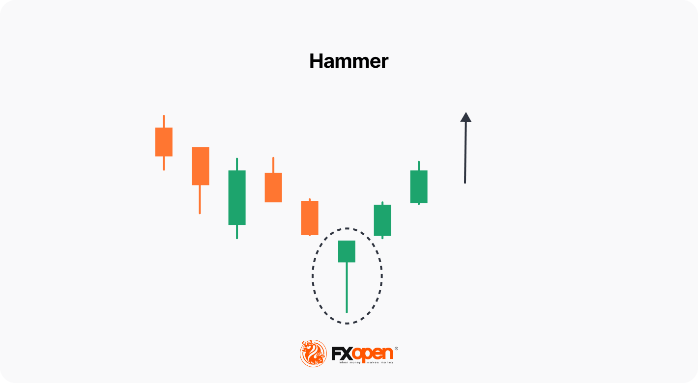 How to Trade with Reversal Candlestick Patterns | Market Pulse