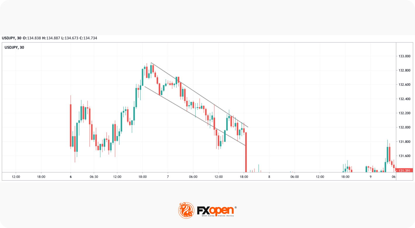 How to Trade in Ranges: Range Trading Strategies | Market Pulse