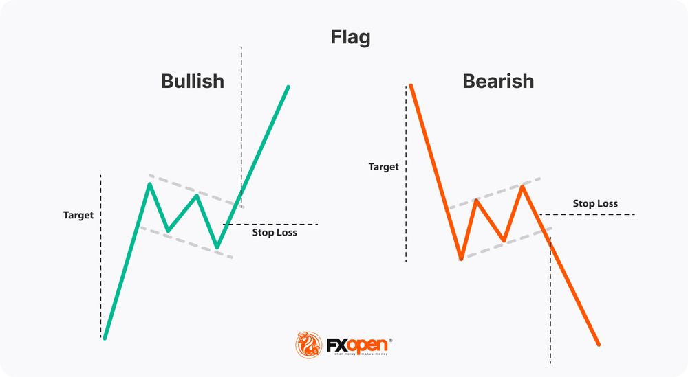 Top 5 Patterns to Trade Breakouts | Market Pulse