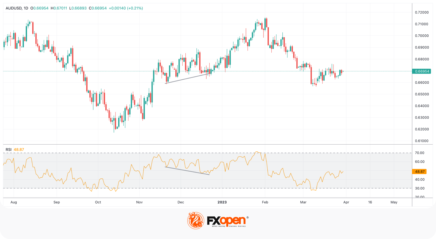 What Is the Difference Between Regular and Hidden Divergence? | Market ...