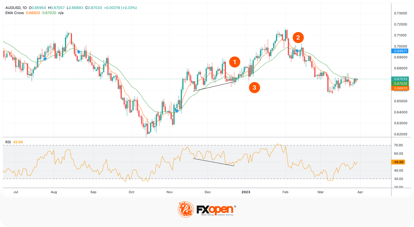 What Is the Difference Between Regular and Hidden Divergence? | Market ...