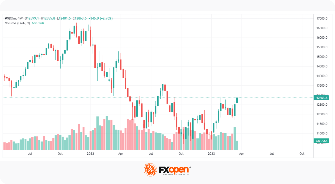 How to Use Volumes to Improve Your Trading | Market Pulse