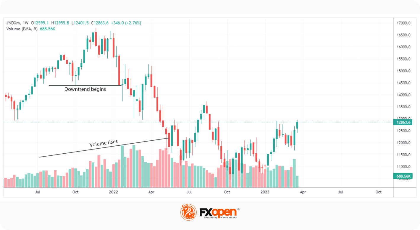 How to Use Volumes to Improve Your Trading | Market Pulse