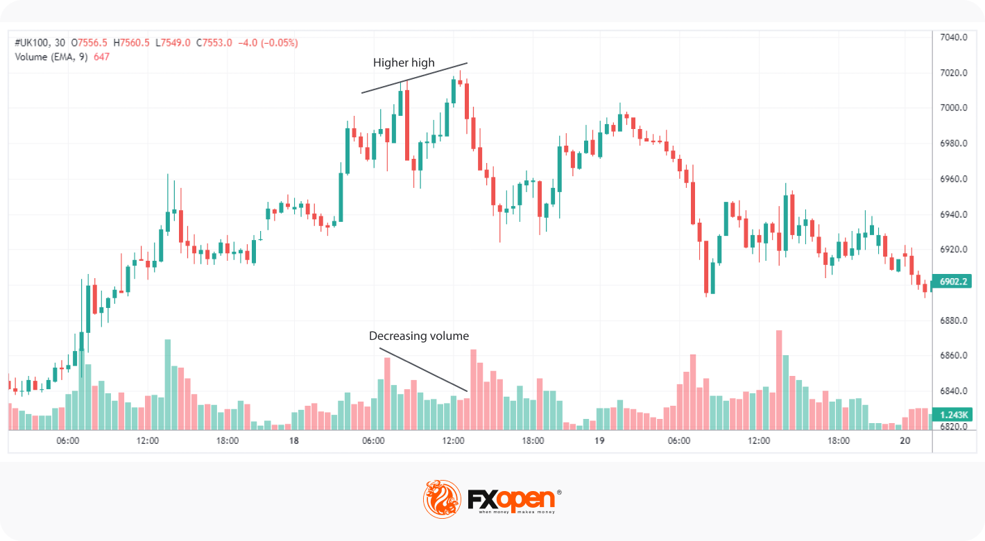 How to Use Volumes to Improve Your Trading | Market Pulse