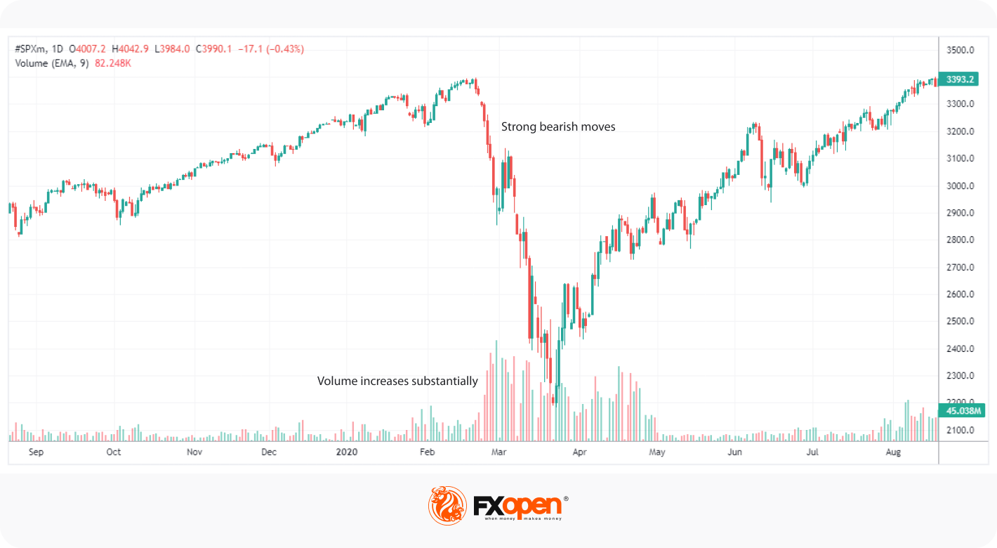How to Use Volumes to Improve Your Trading | Market Pulse