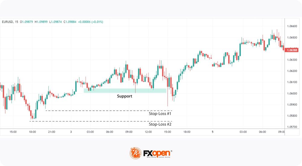 Stop Hunting: How Not to Fall into a Trap | Market Pulse
