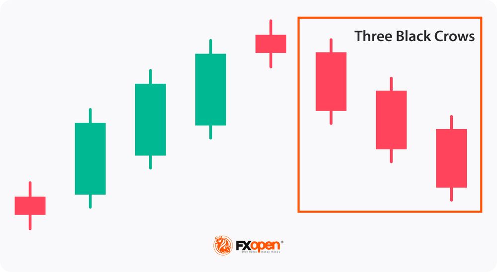 How to Use the Three Black Crows Pattern | Market Pulse