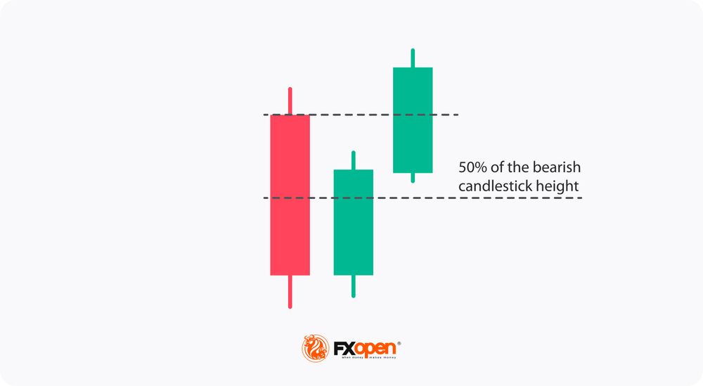 How to Trade with Three Inside Up/Down Candlestick Patterns | Market Pulse