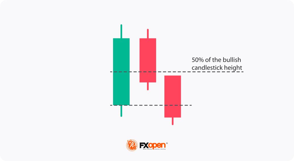 How to Trade with Three Inside Up/Down Candlestick Patterns | Market Pulse