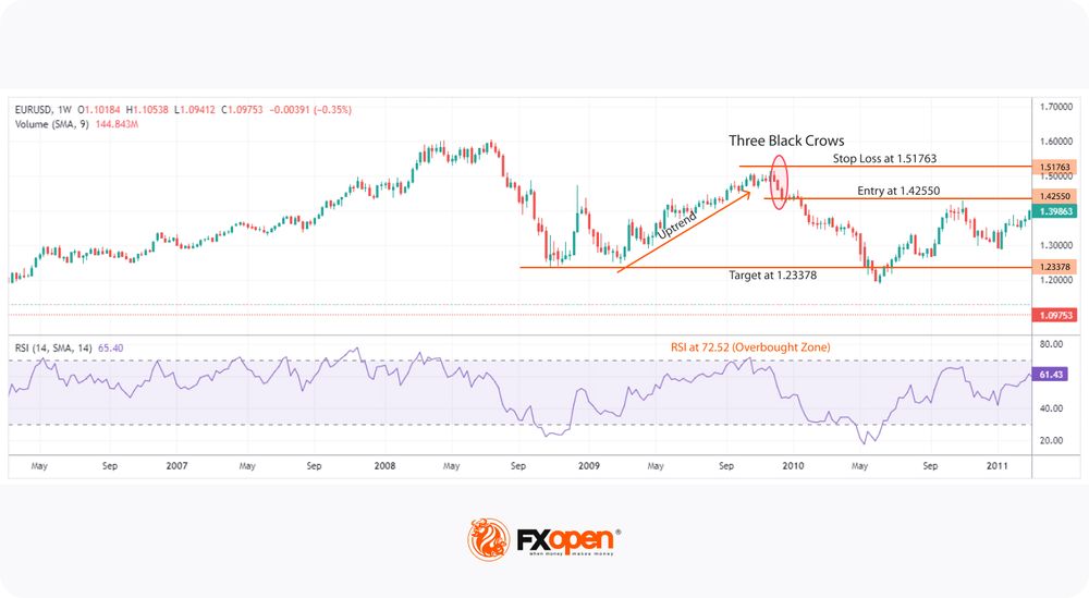 How to Use the Three Black Crows Pattern | Market Pulse