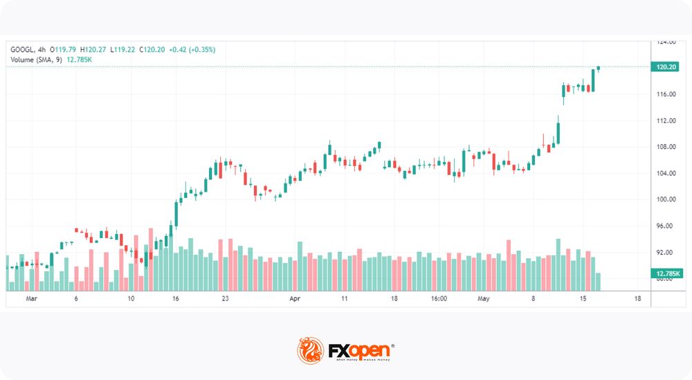 How to Use a Heikin Ashi Chart in Trading | Market Pulse