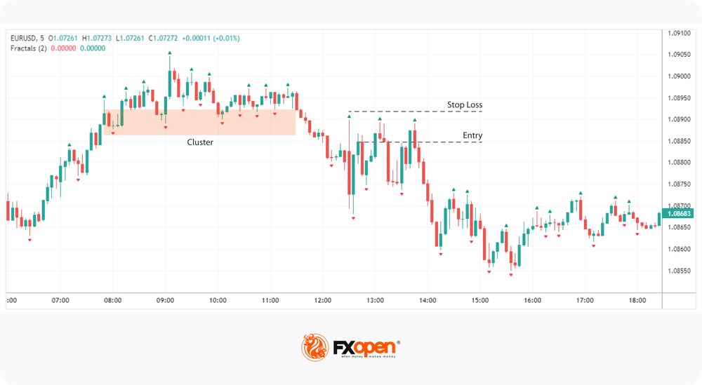 How to Trade with Williams Fractals | Market Pulse