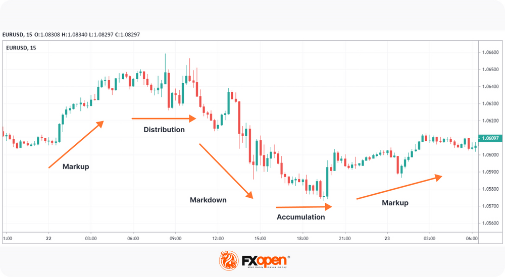 Theories of Technical Analysis | Market Pulse