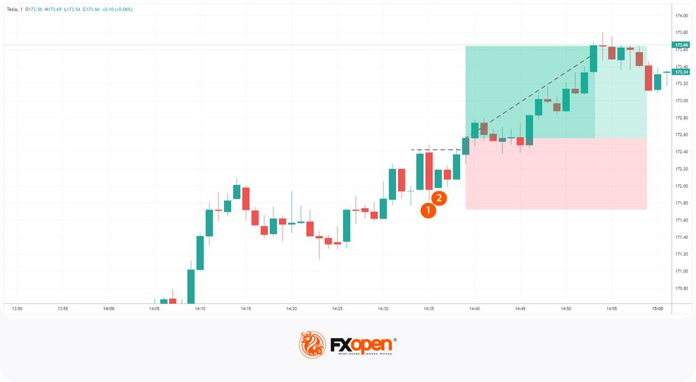 How to Trade with an Inside Bar Pattern | Market Pulse