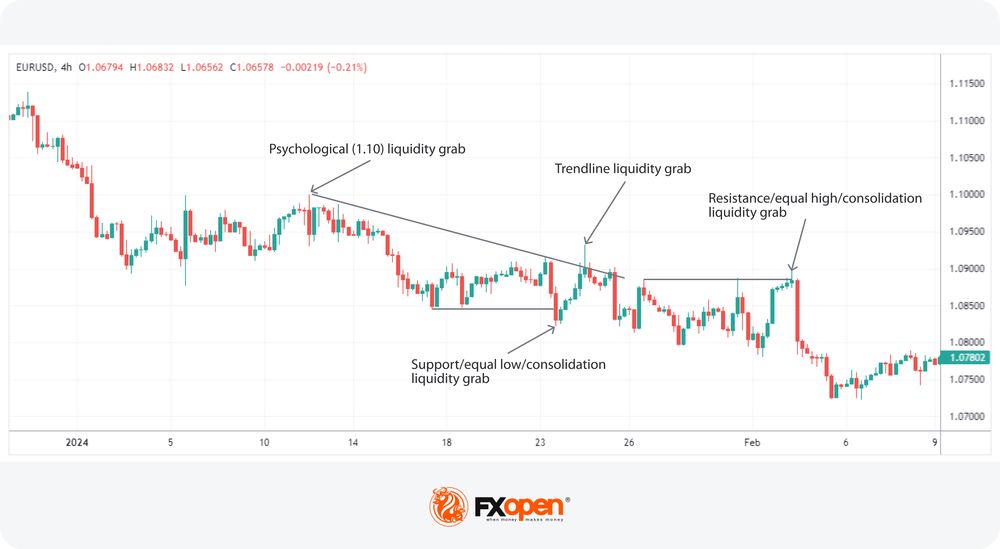 Understanding Liquidity Sweeps: Definition, Mechanism, and Trading ...