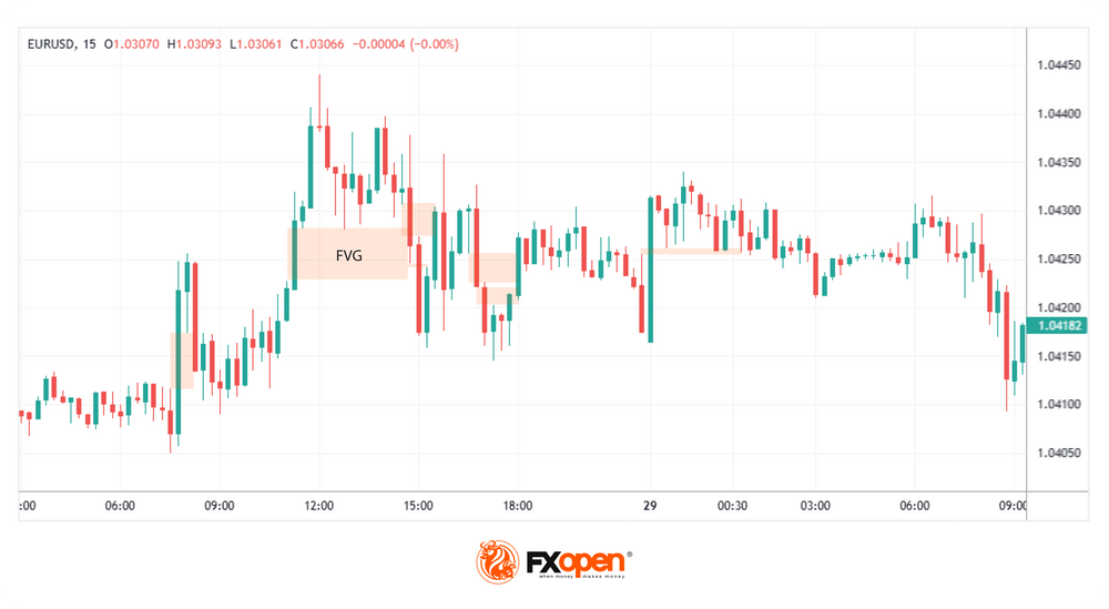 What Is an Inverse Fair Value Gap (IFVG) Concept in Trading? | Market Pulse
