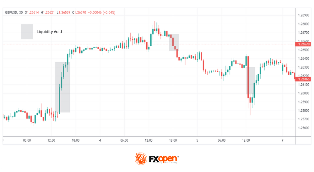 What Is a PD Array in ICT, and How Can You Use It in Trading? | Market ...