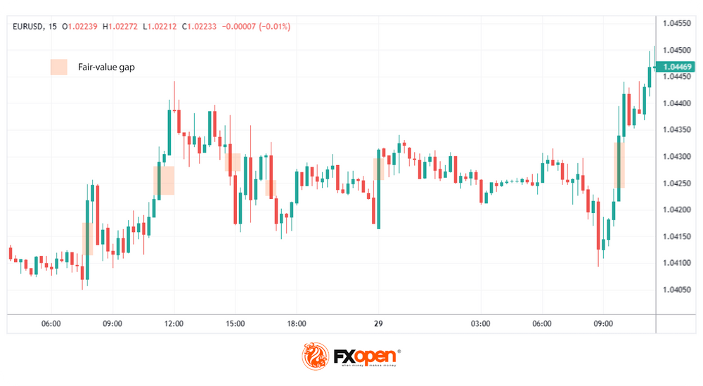 PD Arrays in ICT: What They Are and How They Work | Market Pulse