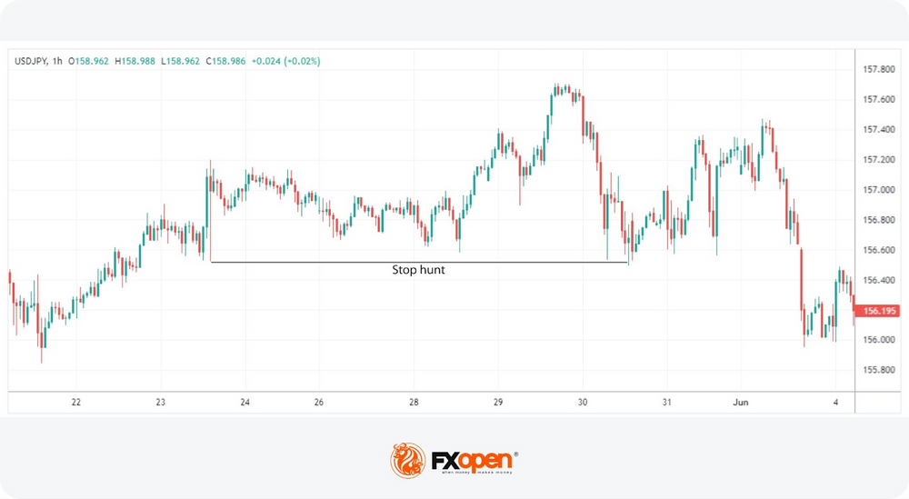 Understanding the ICT Turtle Soup: Key Concepts and Setup | Market Pulse