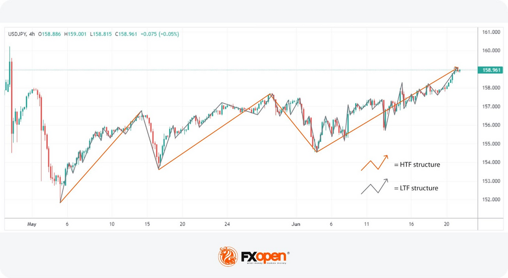 Understanding the ICT Turtle Soup: Key Concepts and Setup | Market Pulse