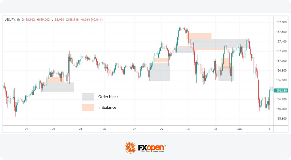 Understanding the ICT Turtle Soup: Key Concepts and Setup | Market Pulse