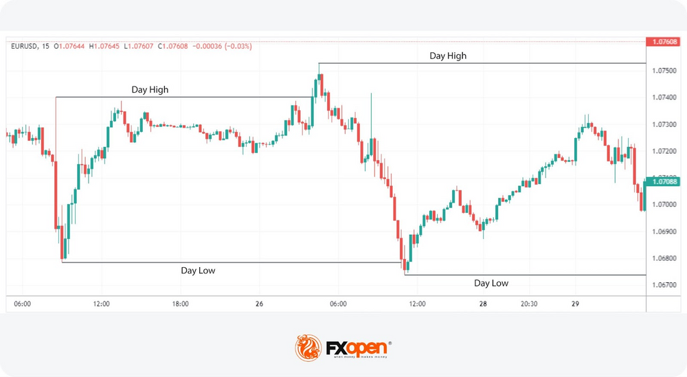 The ICT Silver Bullet Trading Strategy: Mechanics and Application ...