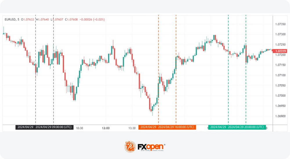 The ICT Silver Bullet Trading Strategy: Mechanics and Application ...