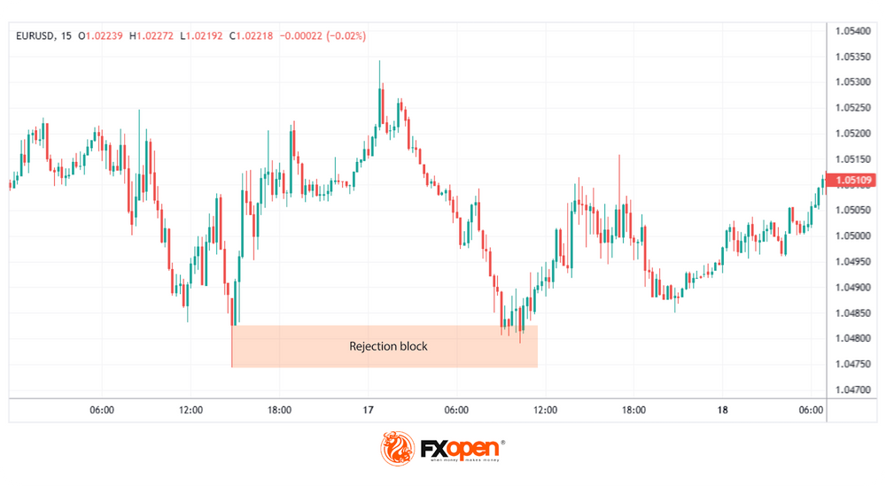 PD Arrays in ICT: What They Are and How They Work | Market Pulse